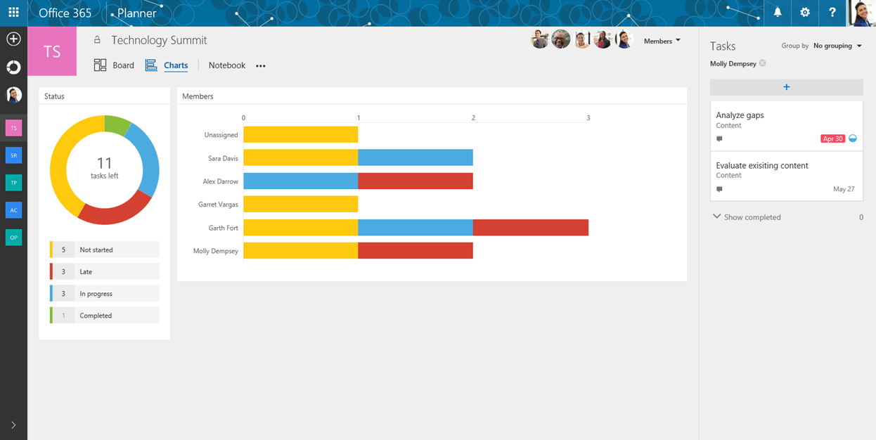 microsoft planner chart - TechInside