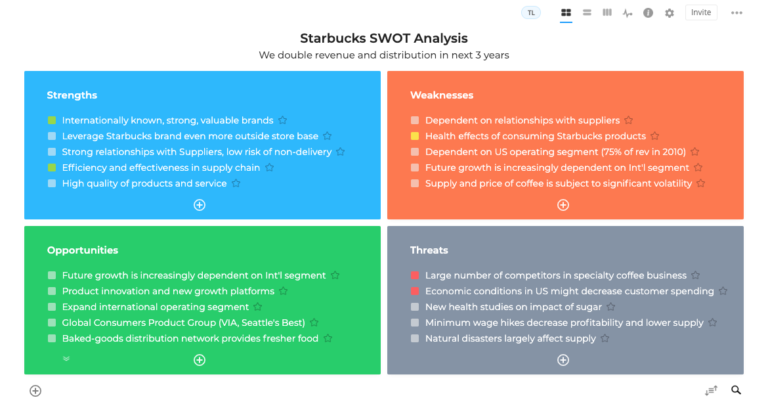 SWOT analizi nedir? SWOT analizi örnekleri ne işe yarar? - TechInside