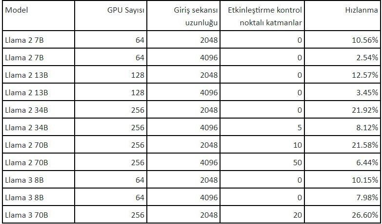 Yandex yeni yapay zekâ LLM eğitim aracını tanıttı! - Techinside